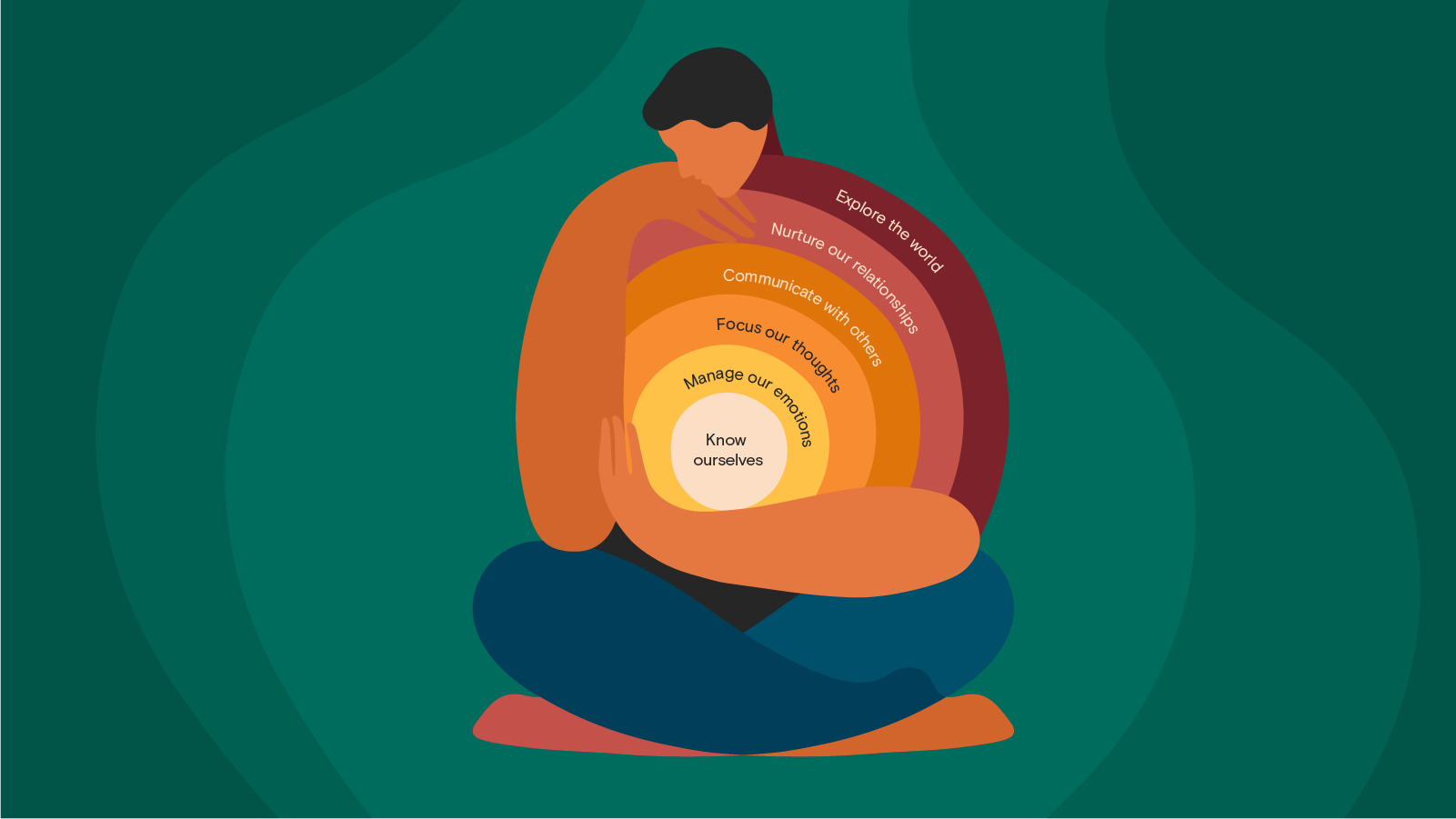 Why a sense of belonging matters - Neurodiversity and the Shaping Us Framework - CFEC